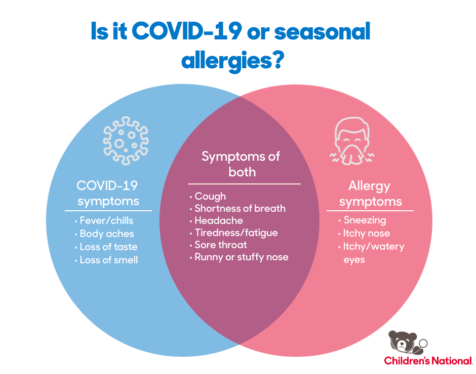 Is it COVID-19 or seasonal allergies? - Children's National Is it COVID-19 or seasonal allergies? - Children's National