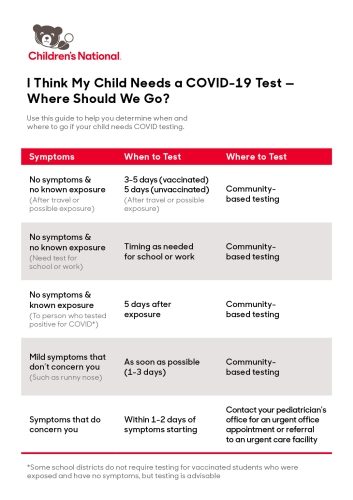 I think my child needs a COVID test - Children's National