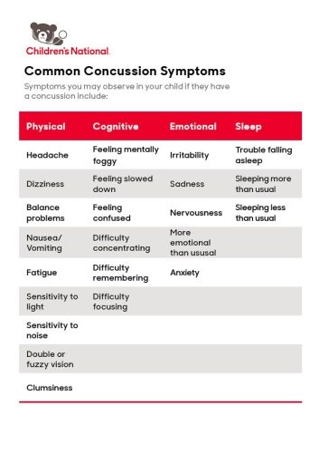 What you need to know about concussions in children - Children's National