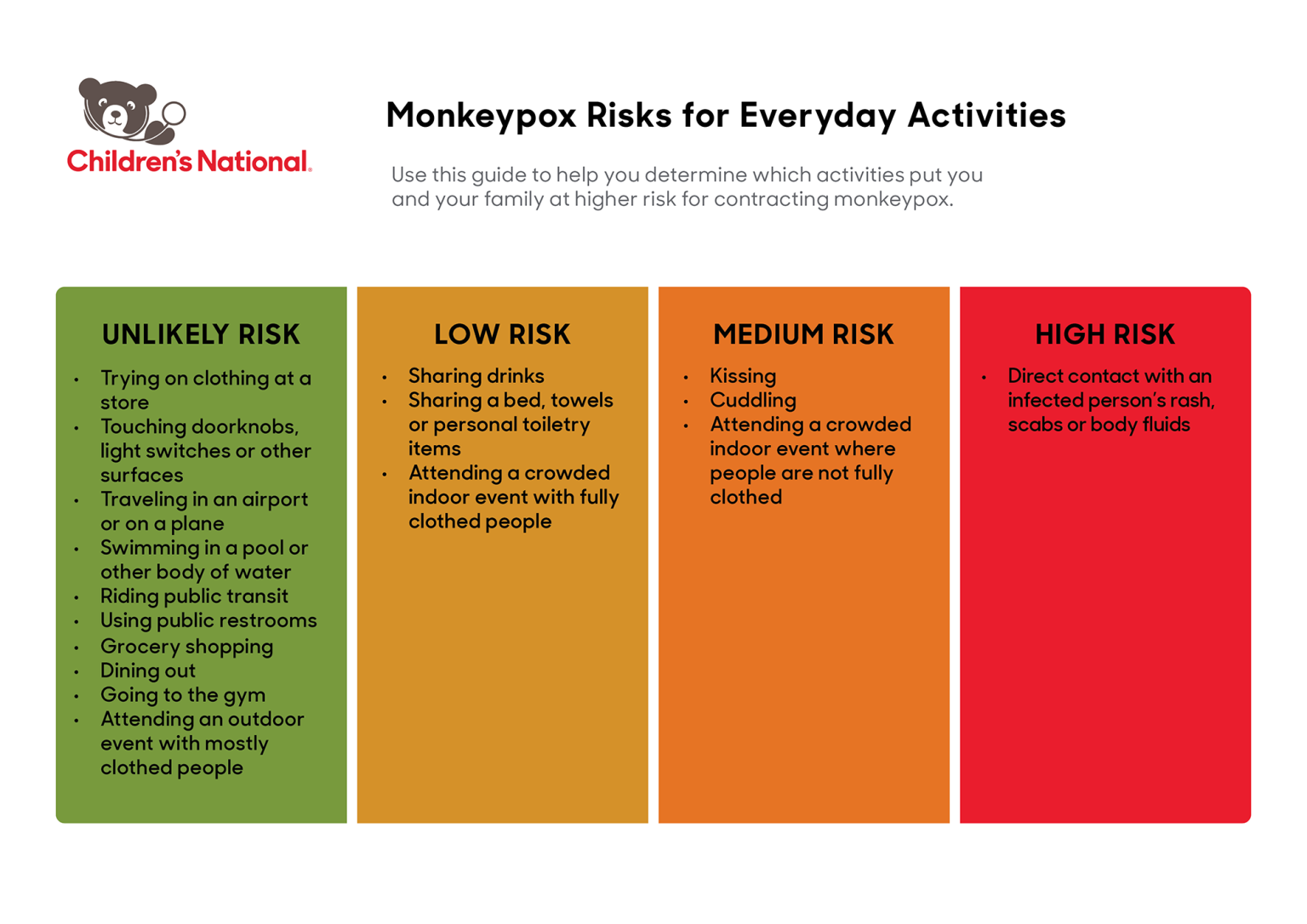 Monkeypox risks for children - Children's National